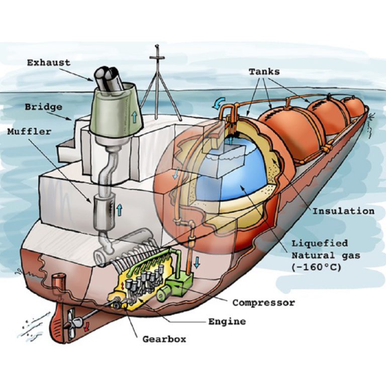 Tanker Vetting Course Nautical Institute Approved - (TAVEC) - Glasgow ...